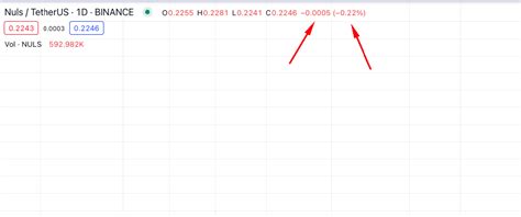 Pine Script TradingView Price Change Percentage Calculation Stack Overflow