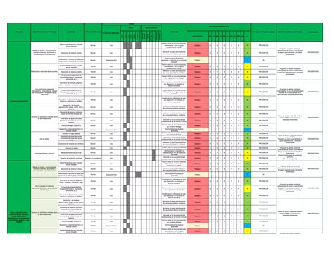 Matriz IdentificaciÓn Y ValoraciÓn De Aspectos E Impactos Ambientalespdf