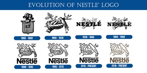 Graphic Designer Geeks Nestles Logo Design And Brand Identity