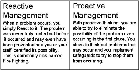 Proactive Communication Quotes QuotesGram