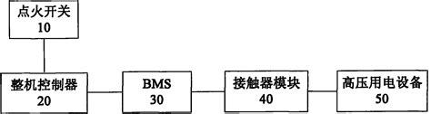 Method For Protecting Electric Vehicle Contactor And Battery Management