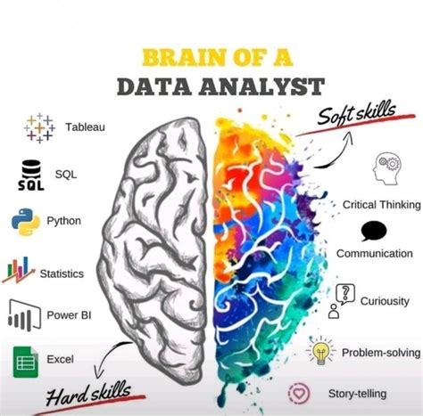 Drew Davis 📊 On Linkedin Dataanalytics Softskills Hardskills