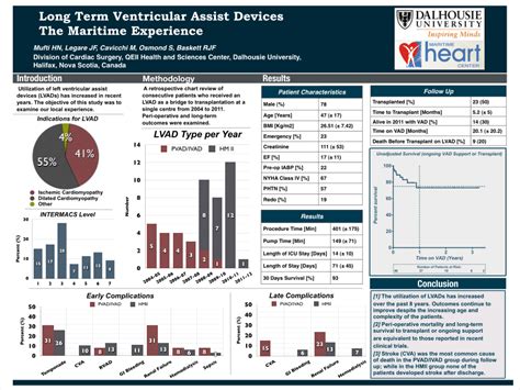 Pdf Lvad Study Poster Ccs 2011 V5