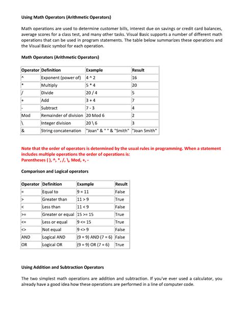 Lesson 6 Using Math Operators Using Math Operators Arithmetic