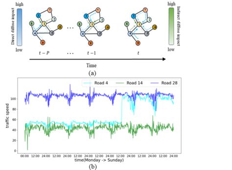 Traffic Divergence Theory An Analysis Formalism For Dynamic Networks Ai Research Paper Details