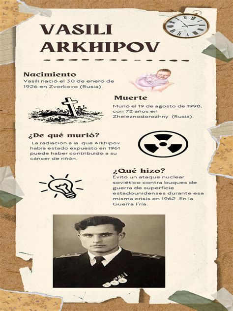 Vasili Arkhipov 20241107 184907 0000 Pdf