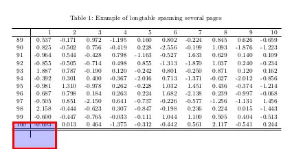 Knitr LaTex Longtable Spanning Several Pages With Word Continued At Bottom And Caption Appears