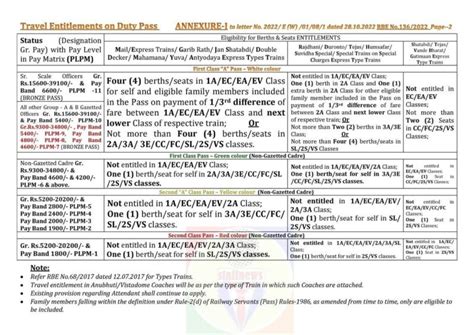 Travel Entitlement On Duty Pass Privilege And Retirement Complimentary Passes Staffnews