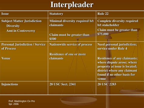 Ppt Joinder Powerpoint Presentation Free Download Id 149465