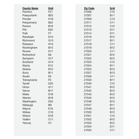 North Carolina Zip Codes Charlotte North Carolina Zip Codes