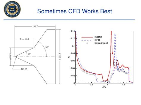PPT Hybrid Particle Continuum Computation Of Nonequilibrium Multi Scale Gas Flows PowerPoint