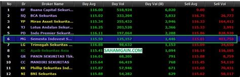 Bandar Saham Mg