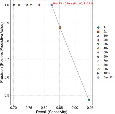 Targeted Syndromic Next Generation Sequencing Panel For Simultaneous Detection Of Pathogens