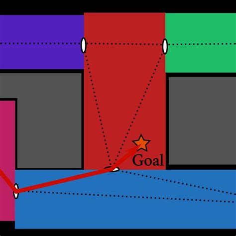 Pdf Topomap Topological Mapping And Navigation Based On Visual Slam Maps
