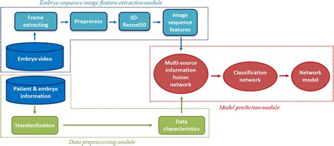 The Brief Schematic Diagram Of Algorithm Download Scientific Diagram