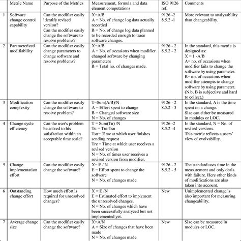Pdf Lehman S Laws Of Software Evolution Semantic Scholar