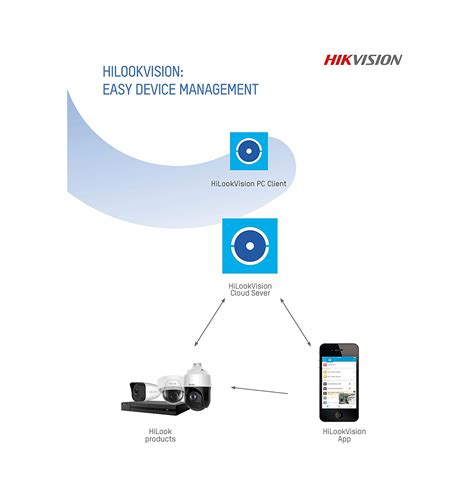 Hikvision Hilook Nvr 16ch