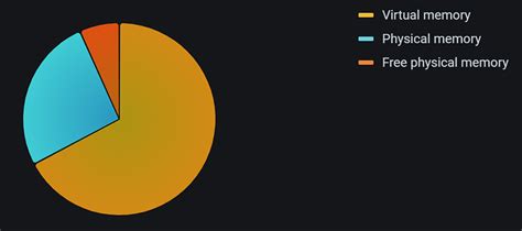 Grafana Pie Chart Visulation Looks Like Cycle Spokes Rather Than Slices
