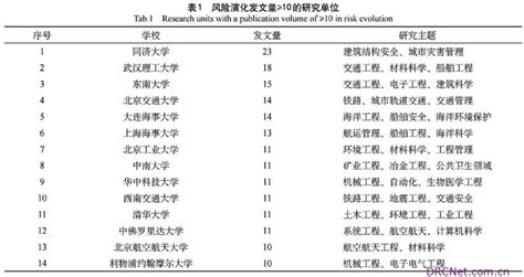 风险演化研究综述及其在轨道交通领域的应用与探讨（上）国研网数据库 镜像版