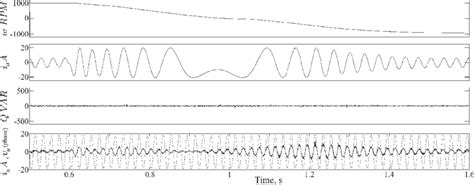 Experimental Results Speed Reversal Using The Proposed Term To Control