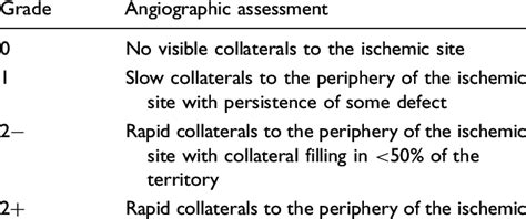 Modified Asitn Collateral Grading Scale Download Scientific Diagram