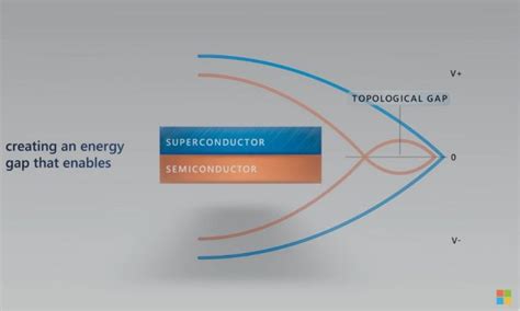 Microsofts Majorana 1 Processor Explained A Quantum Computing