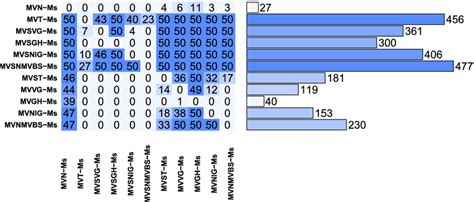 Scenario A Pairwise Comparison Heatmaps To The Left And Overall