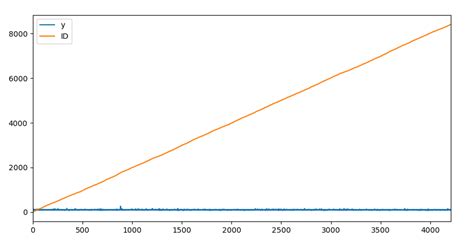 İbrahim Delibaşoğlu Python Pandas ile Temel İşlemler