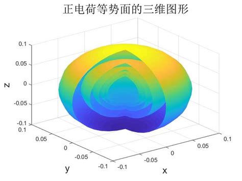 利用matlab模拟点电荷的电场分布利用matlab模拟点电荷电场的分布 Csdn博客 利用matlab模拟点电荷的电场分布利用matlab模拟点电荷电场的分布 Csdn博客