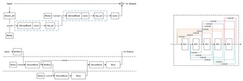 Neural Networks For Image Super Resolution Top Image Enhancement Download Scientific Diagram