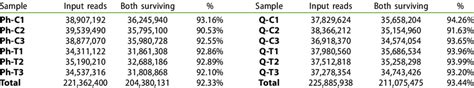 Rna Seq Paired End Data Quality And Adapter Trimming Using Trimmomatic