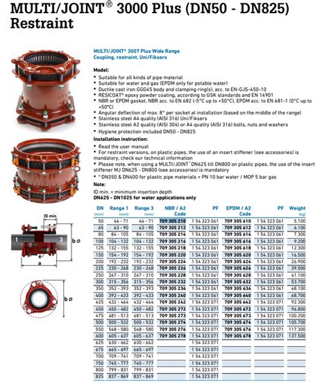 Plus Wide Range Coupling Vescoil International Bv
