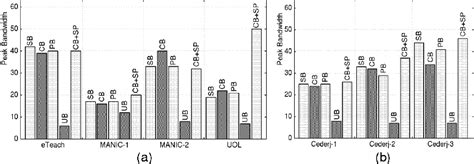 Computed Values For Peak Bandwidth Download Scientific Diagram