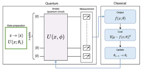 Logarithm Quantum Circuit At Jack Waller Blog
