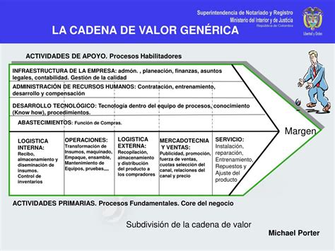 Ppt DefiniciÓn De La Cadena De Valor Etapa Dos Powerpoint Presentation Id7068473