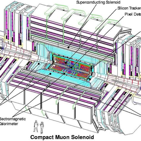 Layout Of The Alice Detector Download Scientific Diagram
