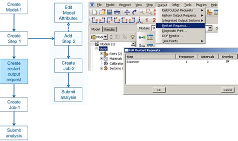 기능소개 Abaqus Restart 기능을 활용해보자 Dassault Systèmes Blog