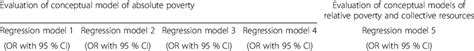 Multivariate Mixed Logistic Regression Models Using An Alternative