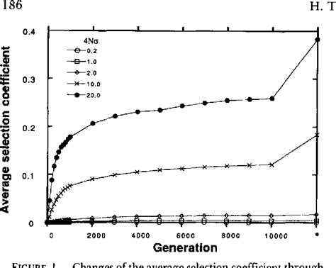 Figure 1 From A Study On A Nearly Neutral Mutation Model In Finite