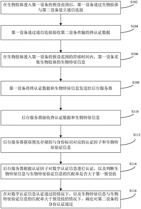 identity authentication method and system eureka patsnap