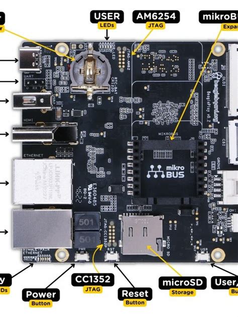 beagleboard beagleplay specifications electronics