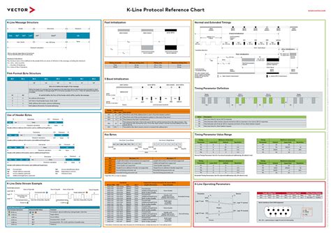 Lin Protocol Reference Chart