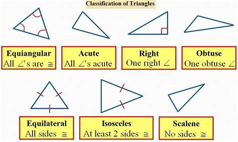 Classification Of Triangles Explore The 7 Different Types