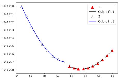 Python Find Common Tangent Line Between Two Cubic Curves Stack Overflow