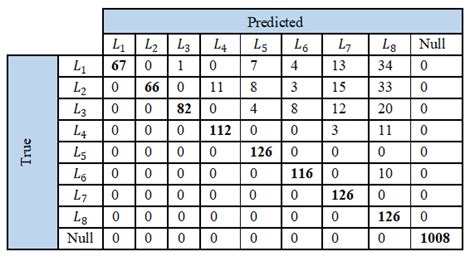 Rule Based Non Intrusive Load Monitoring Using Steady State Current Waveform Features