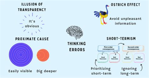 These Thinking Errors Are The Biggest Cause Of Leadership