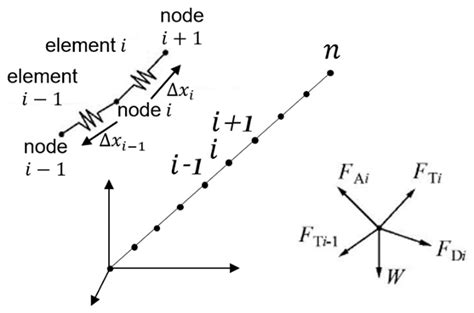 Global Responses Analysis Of Submerged Floating Tunnel Considering Hydroelasticity Effects