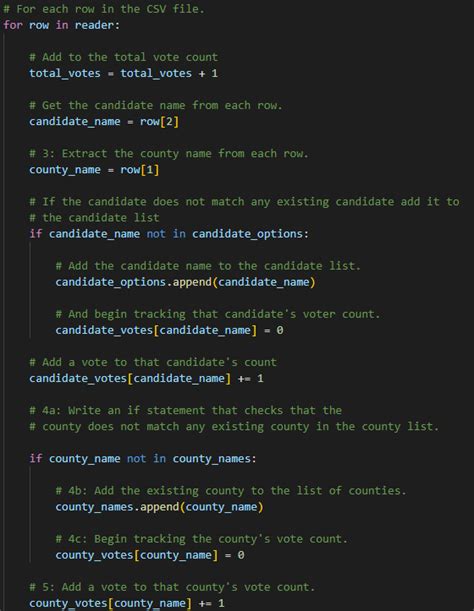 Github Erwilhiteelectionanalysis Module 3