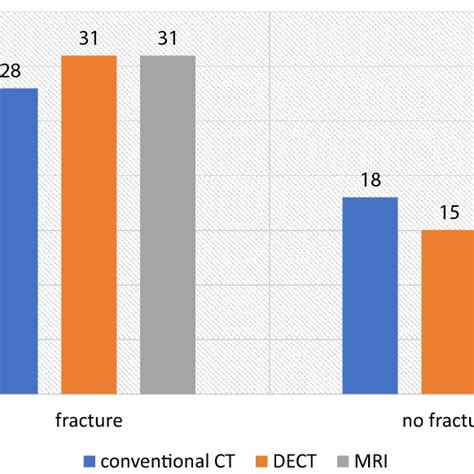 Comparison Of Ffp Classification After Magnetic Resonance Imaging Mri