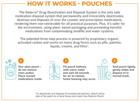Deterra Pouches Provide Safe Alternative Way For Medication Disposal York Opioid Collaborative